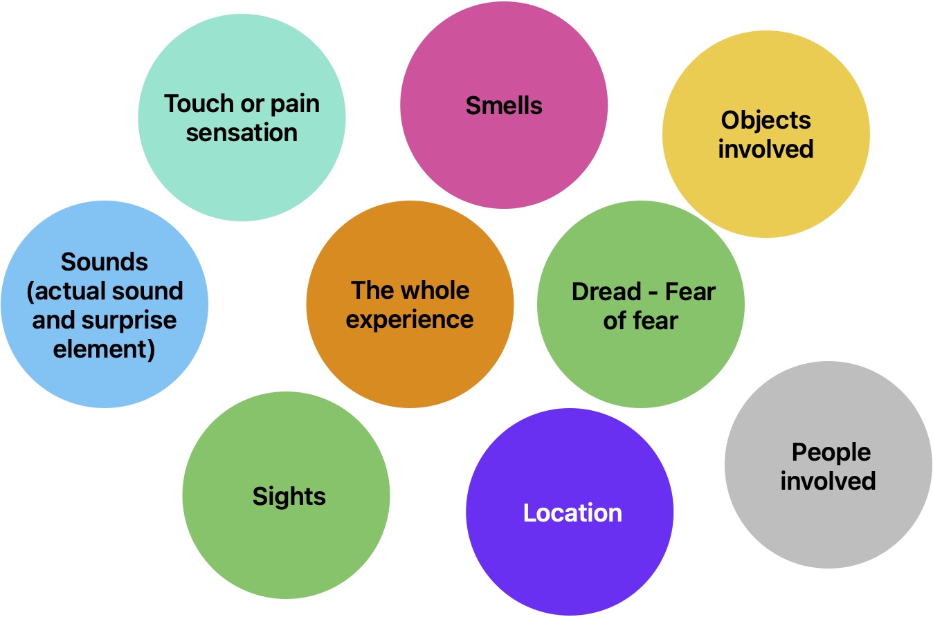 Affective Play Incorporating Fears (APIF): – KidsAttuned