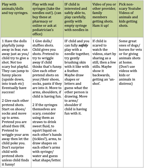 Affective Play Incorporating Fears (APIF): – KidsAttuned