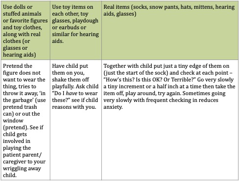 Affective Play Incorporating Fears (APIF): – KidsAttuned