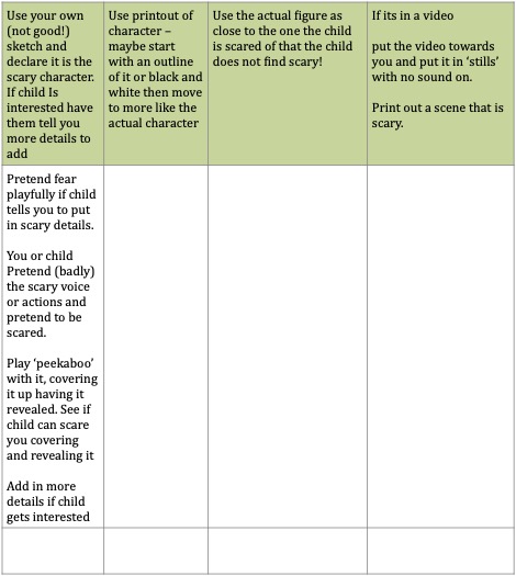 Affective Play Incorporating Fears (APIF): – KidsAttuned