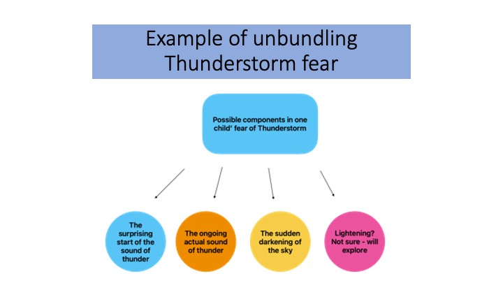 Affective Play Incorporating Fears (APIF): – KidsAttuned