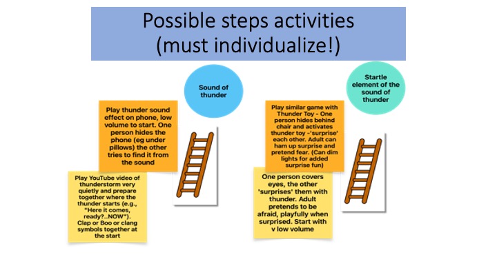 Affective Play Incorporating Fears (APIF): – KidsAttuned